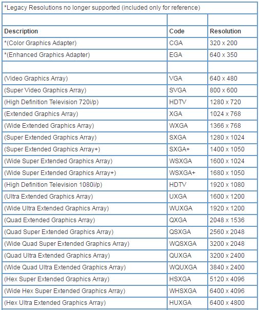 Resolution table | CONTROL ROOM AND AV SOLUTIONS